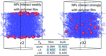 A simulation study on the glass transition behavior and relevant ...