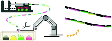 Microfluidics tubing as a synthesizer for ordered microgel networks ...
