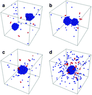 Chemically active nanodroplets in a multi-component fluid - Soft Matter ...