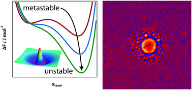 Using optical tweezing to control phase separation and nucleation near ...