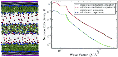 Self-assembly and adsorption of cetyltrimethylammonium bromide and ...
