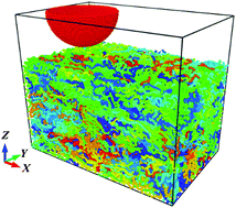 Molecular dynamics simulation of microscopic friction mechanisms of ...