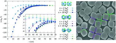 Self-assembly of charged colloidal cubes - Soft Matter (RSC Publishing)