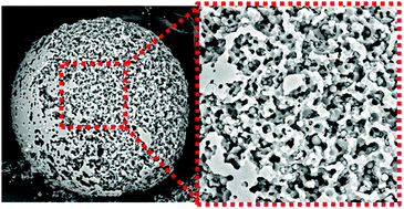 Magnetic hierarchical porous SiO2 microparticles from droplet ...