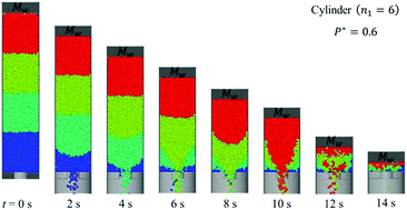 Granular flow of cylinder-like particles in a cylindrical hopper under ...