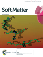 Inside front cover - Soft Matter (RSC Publishing)
