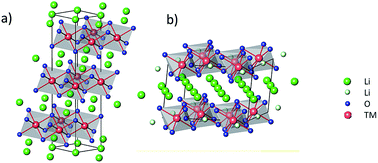 Li/Fe substitution in Li-rich Ni, Co, Mn oxides for enhanced electrochemical performance as ...