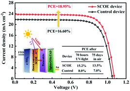A promising europium-based down conversion material: organic–inorganic perovskite solar cells ...