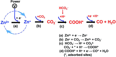 Highly selective electrochemical CO2 reduction to CO using a redox ...