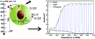 Tailored near-infrared-emitting colloidal heterostructured quantum dots ...