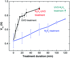 MXenes with tunable work functions and their application as electron ...