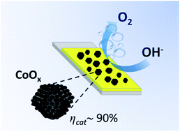 A metal–organic framework converted catalyst that boosts photo ...