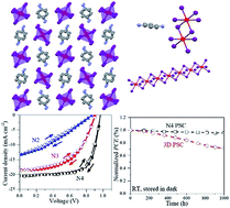 High performance low-dimensional perovskite solar cells based on a one ...