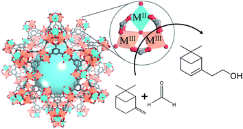 Exploring the catalytic performance of a series of bimetallic MIL-100 ...