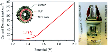 A unique sandwich structure of a CoMnP/Ni2P/NiFe electrocatalyst for ...