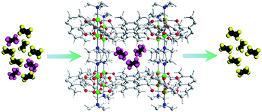 Pore environment engineering in metal–organic frameworks for efficient ...