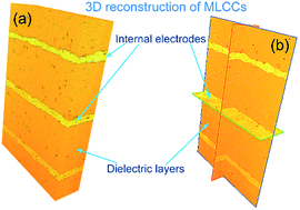 High-temperature lead-free multilayer ceramic capacitors with ultrahigh ...