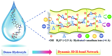 Proton delivery through a dynamic 3D H-bond network constructed from ...
