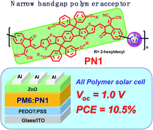 All-polymer solar cells based on a novel narrow-bandgap polymer acceptor with power conversion ...