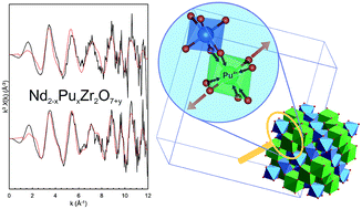Plutonium Structure The Scientists Who Pee Plutonium – National