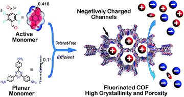 Catalyst-free and efficient fabrication of highly crystalline fluorinated covalent organic ...