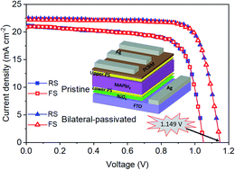 Highly efficient and stable perovskite solar cells via bilateral ...