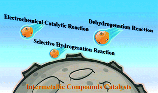 Intermetallic compound catalysts: synthetic scheme, structure ...