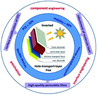 Highly efficient inverted hole-transport-layer-free perovskite solar ...
