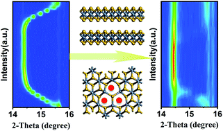 Sulfide cluster vacancies inducing an electrochemical reversibility ...