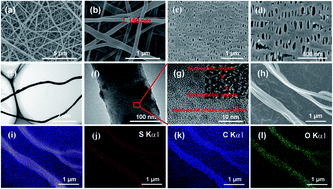 Effectively suppressing lithium dendrite growth via an es-LiSPCE single ...