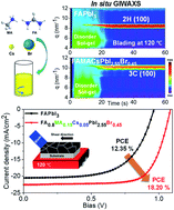 Ambient blade coating of mixed cation, mixed halide perovskites without ...