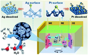 Unraveling the dissolution mechanism of platinum and silver electrodes ...