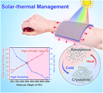 Tuning the flexibility and thermal storage capacity of solid–solid ...