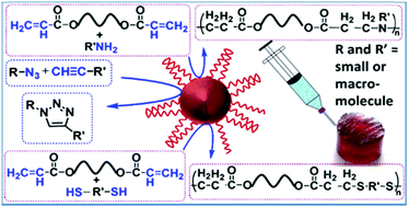 PEGylated gold nanoparticles promoted rapid macromolecular chain-end ...