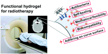 Multifunctional composite hydrogel bolus with combined self-healing ...