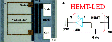 Efficiency improved by monolithic integration of HEMT with vertical-structure LEDs and Mg doping ...