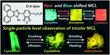 Efficient and versatile mechanochromic luminescence of ...