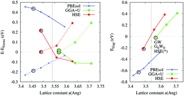 Non-linear enhancement of thermoelectric performance of a TiSe2 ...