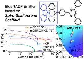 A spiro-silafluorene–phenazasiline donor-based efficient blue thermally activated delayed ...