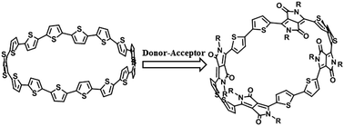 A diketopyrrolopyrrole-based macrocyclic conjugated molecule for ...