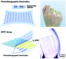 A photolithographic stretchable transparent electrode for an all ...