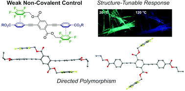 Directed polymorphism and mechanofluorochromism of conjugated materials ...