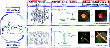 A new tetraphenylethene-based Schiff base: two crystalline polymorphs ...