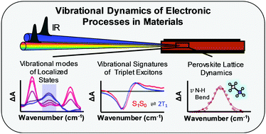 Structural origins of the electronic properties of materials via time ...