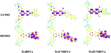 Management of thermally activated delayed fluorescence using a ...