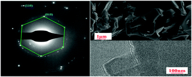 Characterisation of graphite nanoplatelets (GNP) prepared at scale by ...