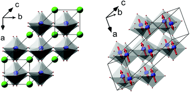 The structural origin of composition-driven magnetic transformation in ...