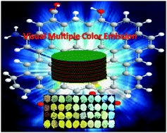 Visual multiple color emission of solid-state carbon dots - Journal of ...