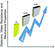 Tunable dielectric and other properties in high-performance sandwich ...