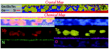 Chemical phase segregation during the crystallization of Ge-rich GeSbTe ...